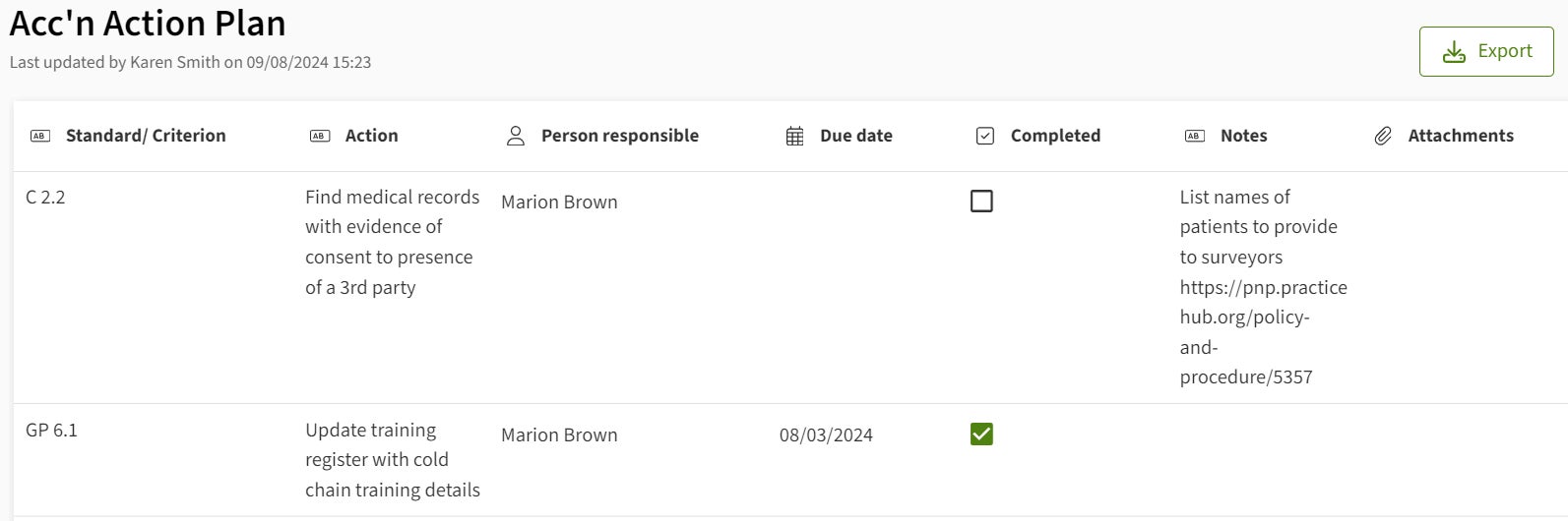 8 ideas to boost efficiency at your practice - Avant